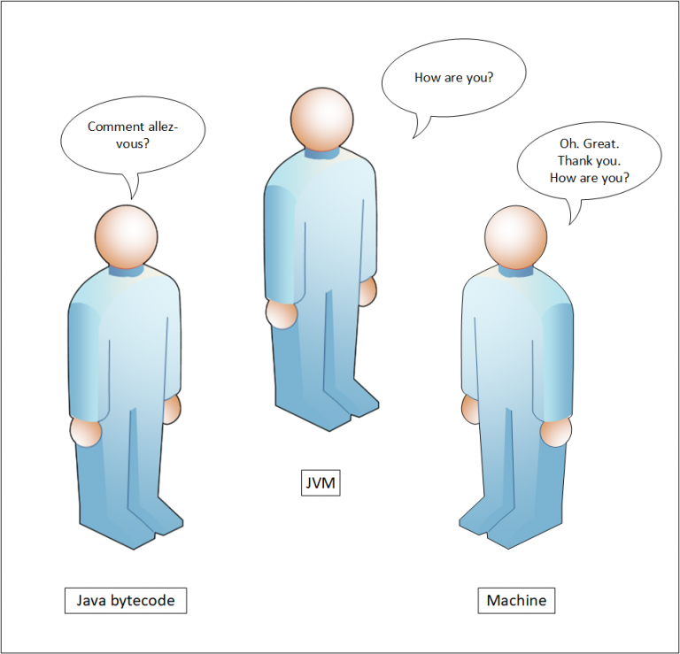 Introduction - Tech Stack Journal