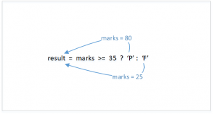 Operators – Tech Stack Journal