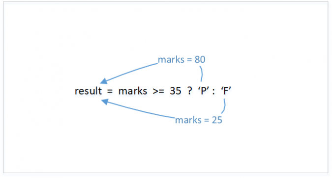 Operators – Tech Stack Journal